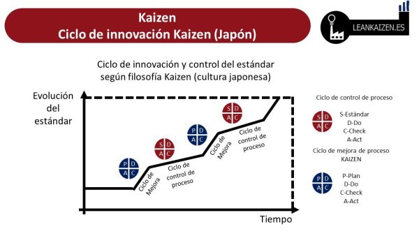 🈴 METODO KAIZEN - Principios del Lean (5) 📈 - [ 2026 ]