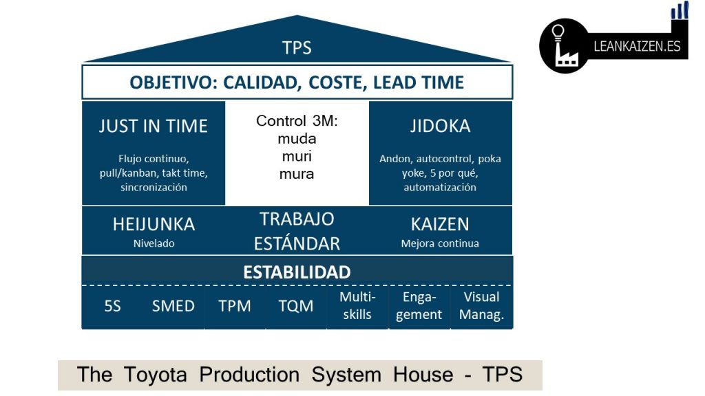 🈴 Qué es el Lean Manufacturing e Historia 🈴 - [ 2025 ]
