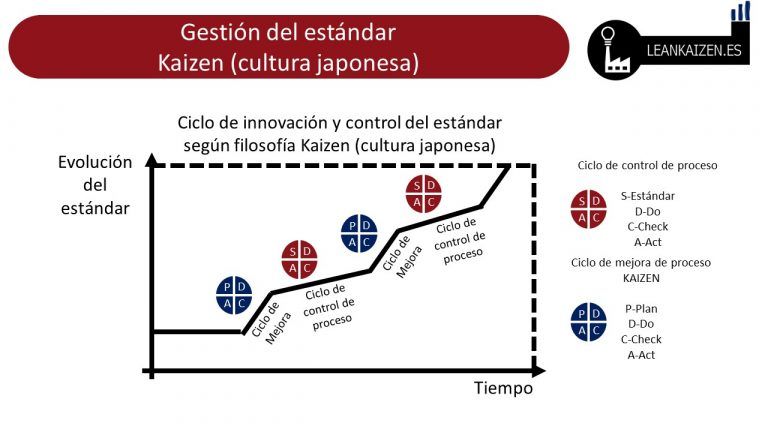 🈴 METODO KAIZEN - Principios del Lean (5) 📈 - [ 2025 ]