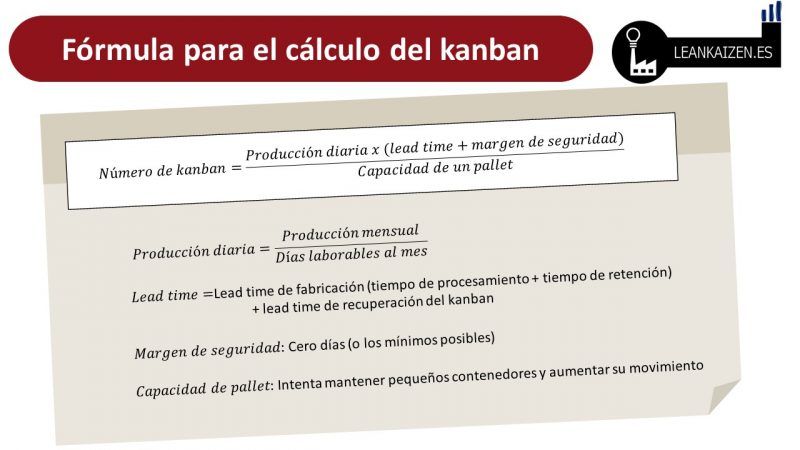 Metodología kanban y sistema pull como pilares del JIT 💌 - 2025