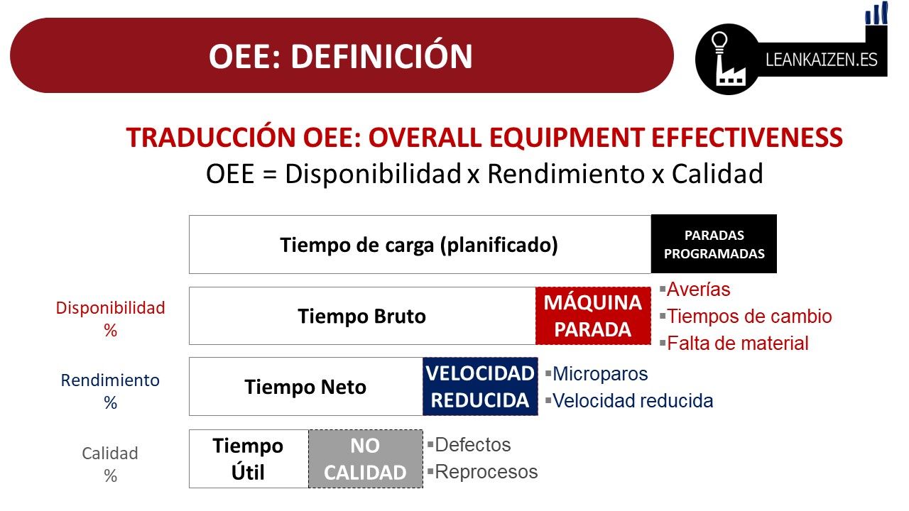🈴 OEE como base del TPM 🏭 - [ 2026 ]