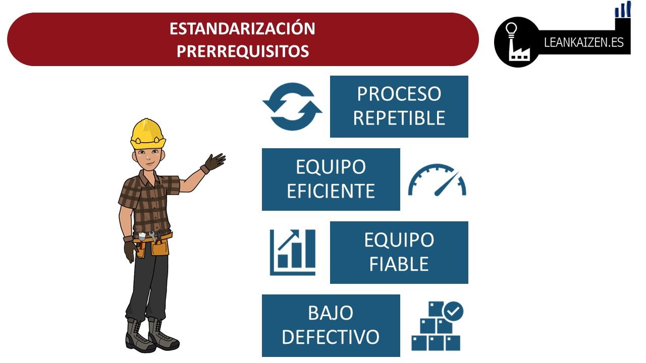 🈴 Estandarización de procesos lean 🔝🔝🔝 - [ 2025 ]