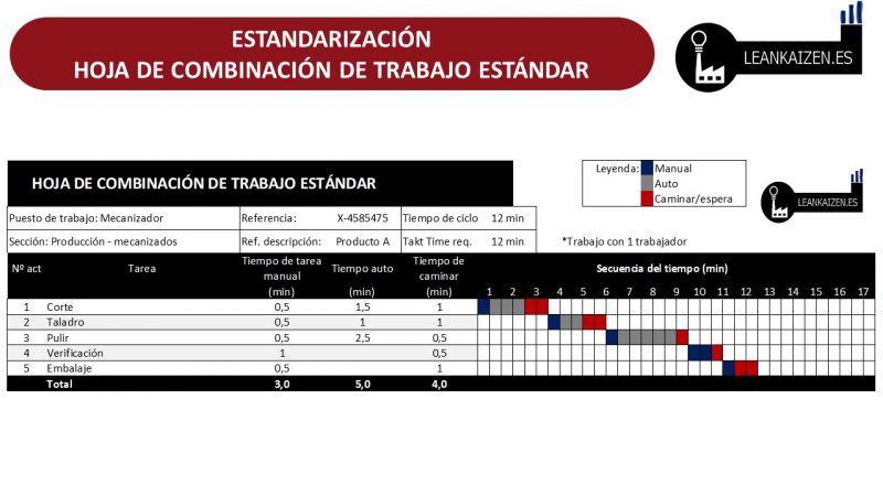 🈴 Estandarización de procesos lean 🔝🔝🔝 - [ 2025 ]