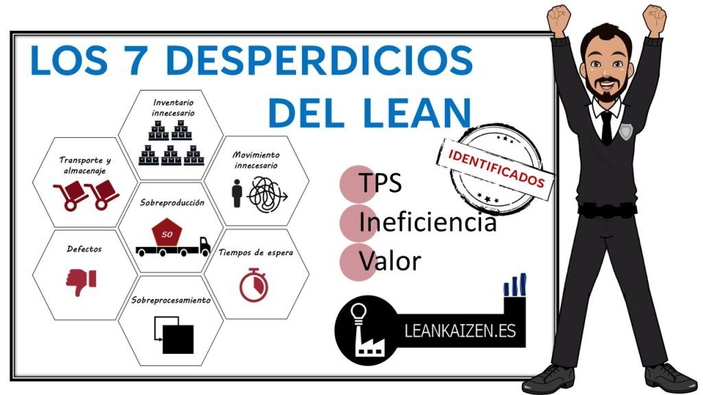 Los 7 Tipos de Desperdicios del Lean 🧹7️⃣🧹🗑️ - 2025