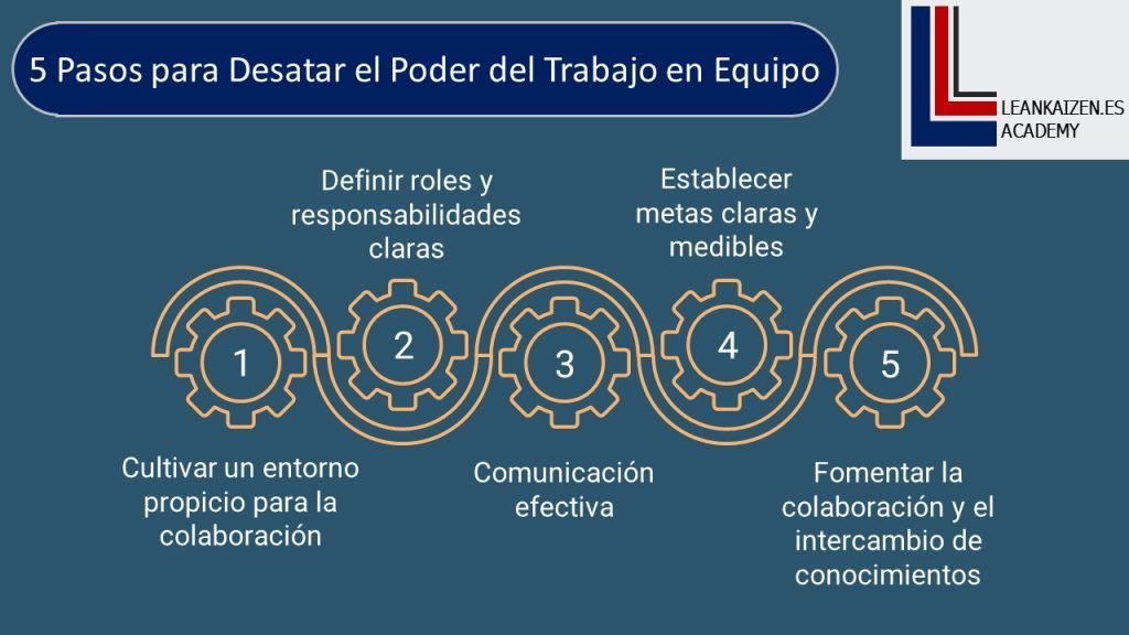 🈴 METODO KAIZEN - Principios del Lean (5) 📈 - [ 2026 ]